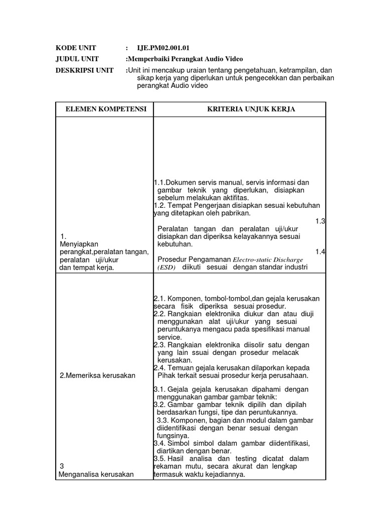 KODE UNIT IJE - PM02.001.01 - Memperbaiki Perangkat AV | PDF