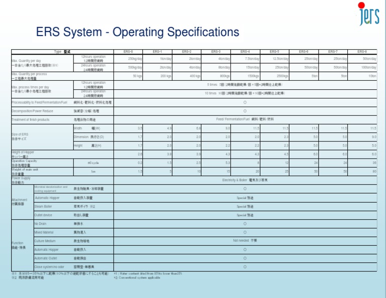 ERS System - Operating Specifications PDF | PDF