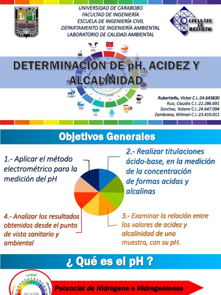 Ph Diapositivas Pdf Ph ácido