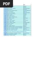 Rasi - Nakshatra Table | PDF | Religion & Spirituality