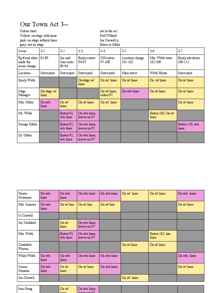 Our Town Act 3 - French Scenes | PDF | American Plays | West End Plays
