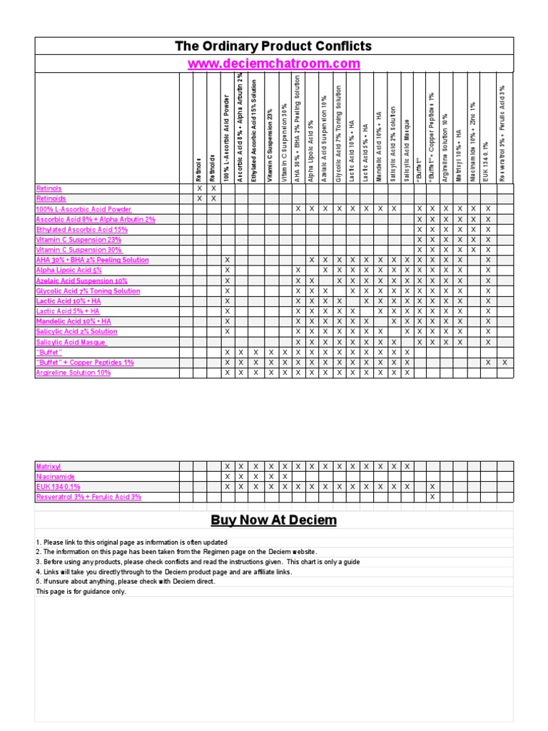 The Ordinary Products Conflicts | PDF | Natural Products | Organic ...