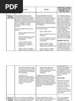 Guidelines Implementing Rle: Based On CHED MEMORANDUM ORDER 14 Series ...