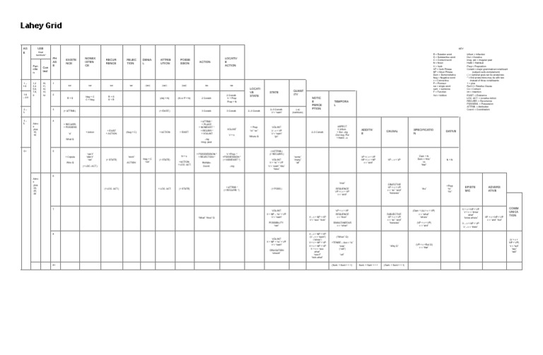 Lahey Grid | PDF | Phrase | Noun