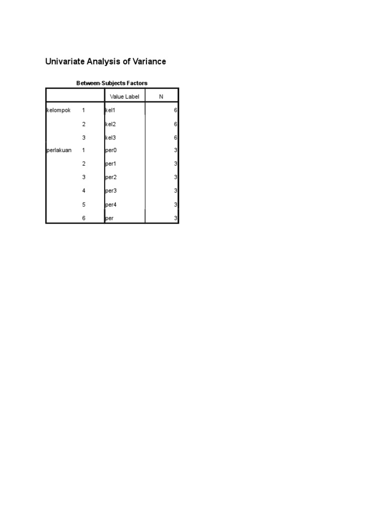 Latihan Spss | PDF | Errors And Residuals | Analysis