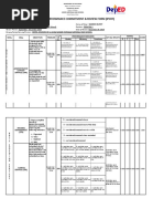 IPCRF - Administrative Aide | PDF | Business