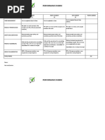 Sandwich Making Performance Rubric | PDF | Rubric (Academic) | Recipe