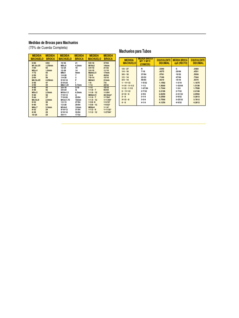 Medidas de Brocas para Machuelos | PDF | Ciencia y matemáticas | Tecnología
