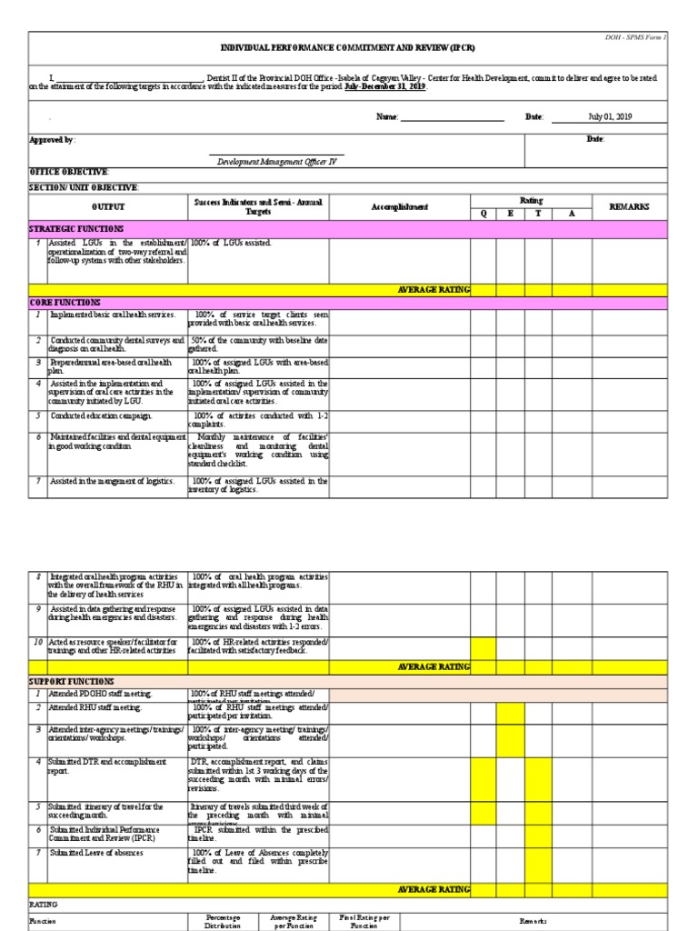 2019 Ipcr HRH Edited | PDF | Family Planning | Dentistry