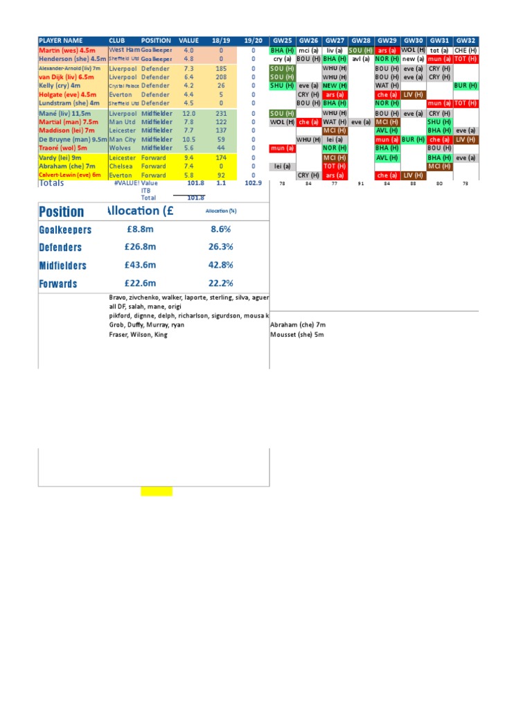 Fantasy Premier League Player Data | PDF | Sports Leagues | Premier League