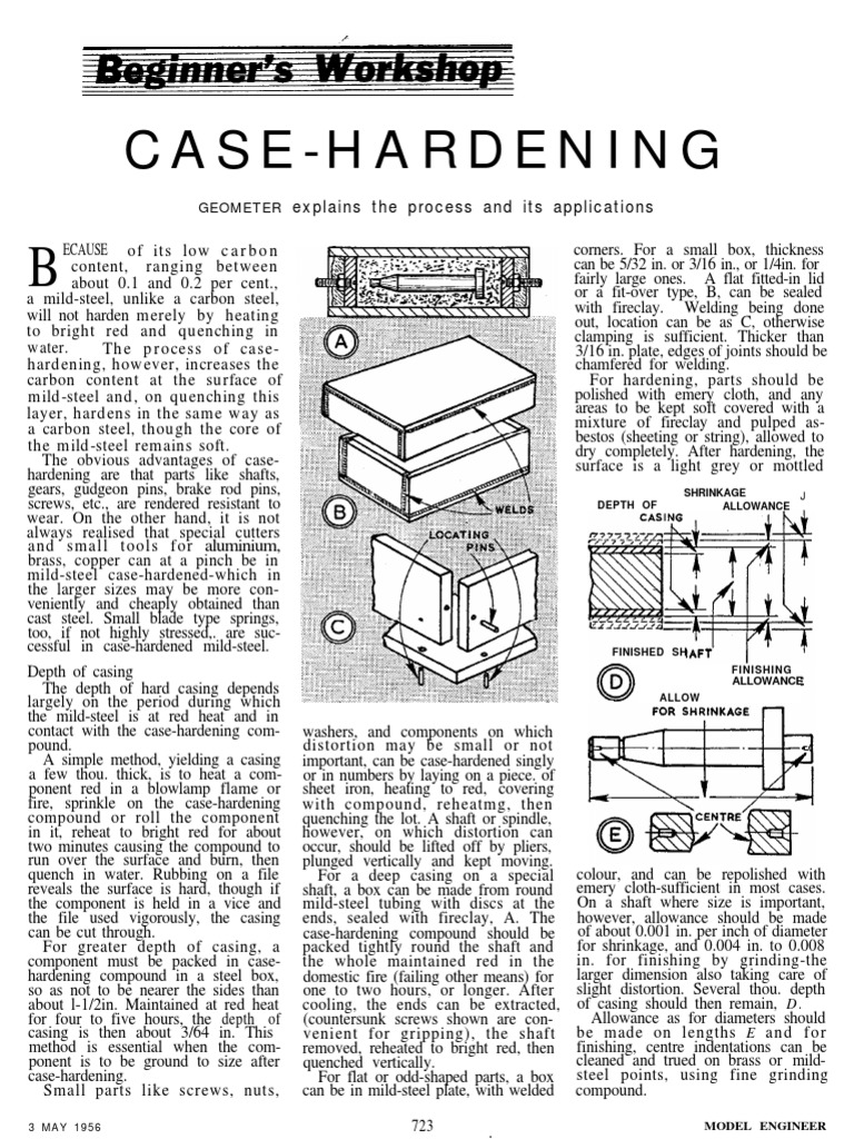 2867 Case Hardening | Download Free PDF | Mechanical Engineering ...