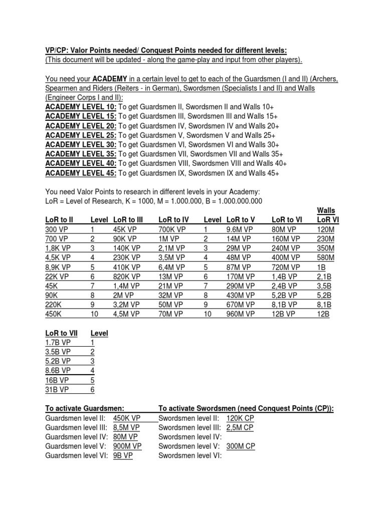 VP and CP Needed in The Academy - Total Battle | PDF | Violence | Sports