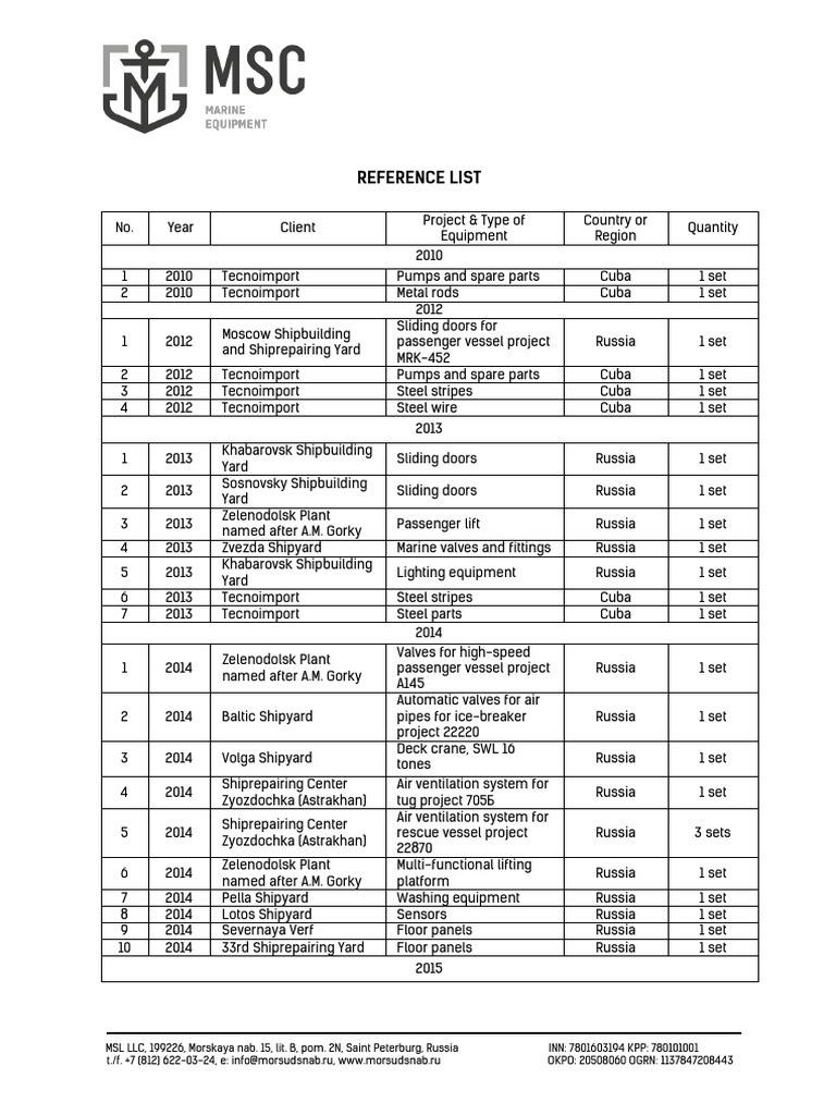 Reference List MSC Group (General) | PDF | Shipyard | Ships