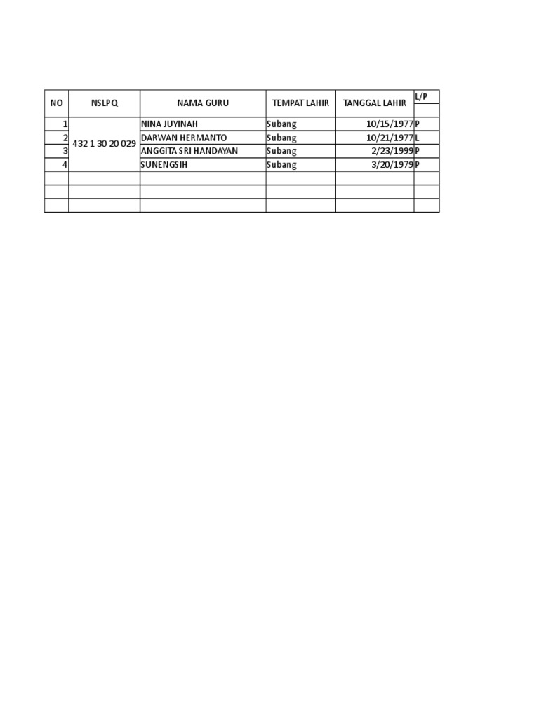 Contoh Data Guru TPQ | PDF