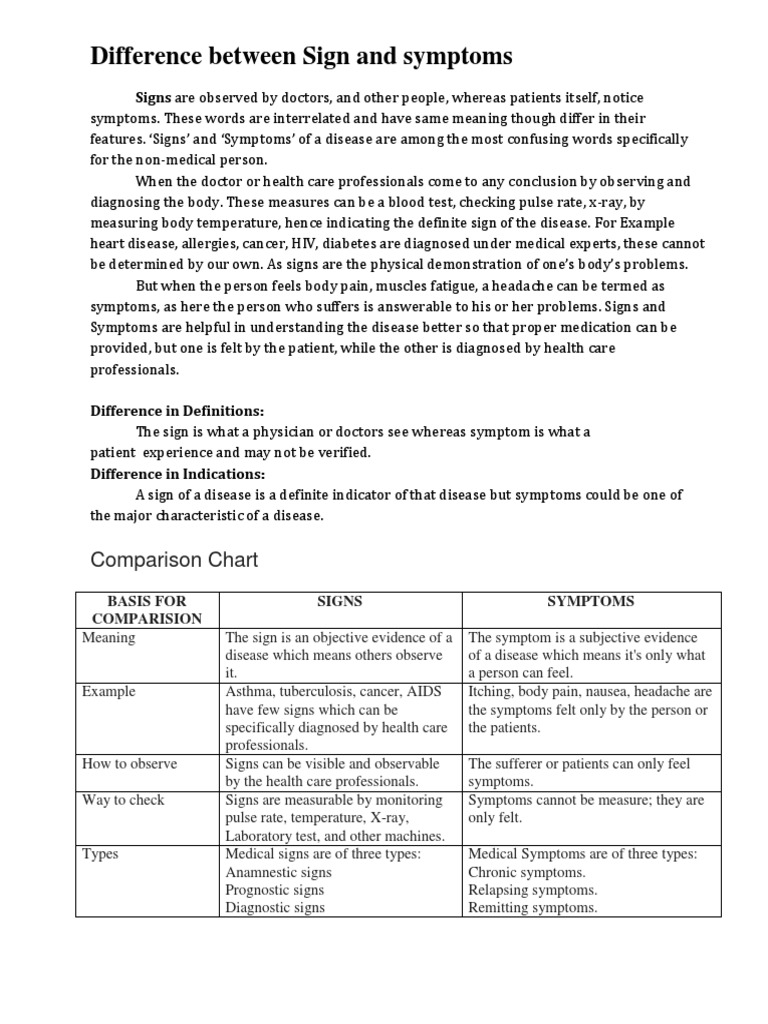 Sign and Symptoms... Assgnt | PDF | Symptom | Medical Diagnosis