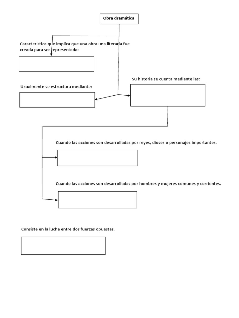 Organizador Gráfico, 8, Obras Dramáticas | PDF