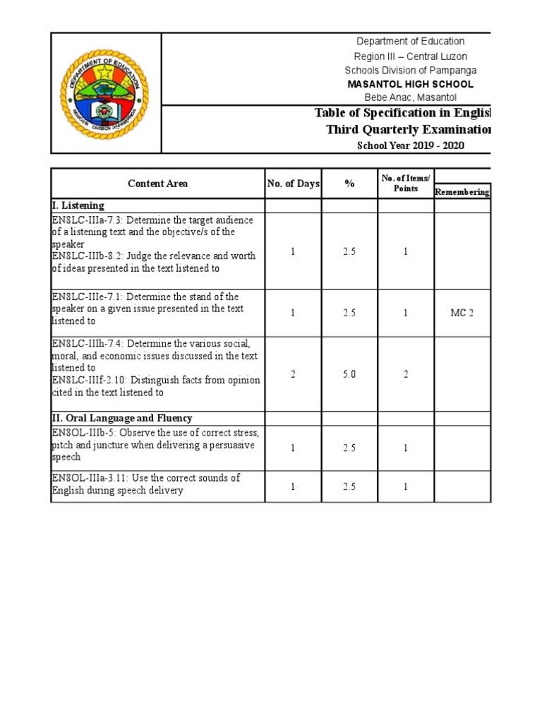 TOS 3rd Grading | PDF | Citation | Cognition