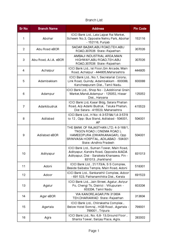 List of Branches For Site | PDF | Sikhism | Business