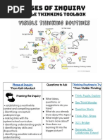 PZ's Thinking Routines Toolbox - Project Zero | PDF | Thought | Learning
