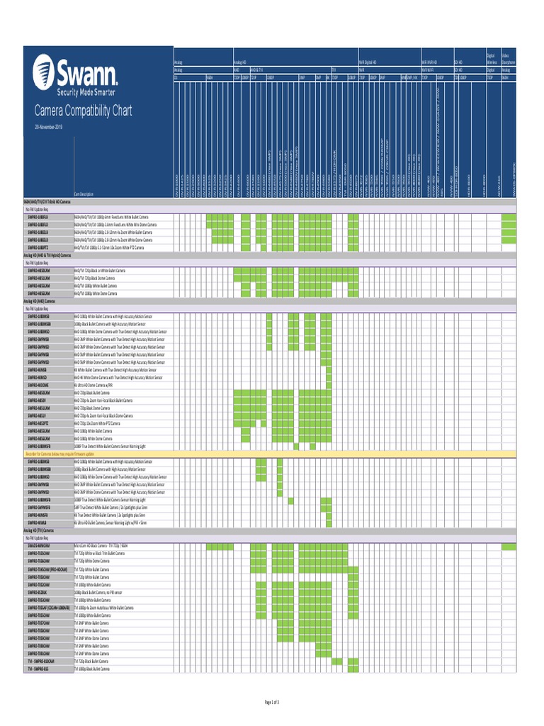 Swann Camera Compatibility PDF | PDF | Optical Devices | Video
