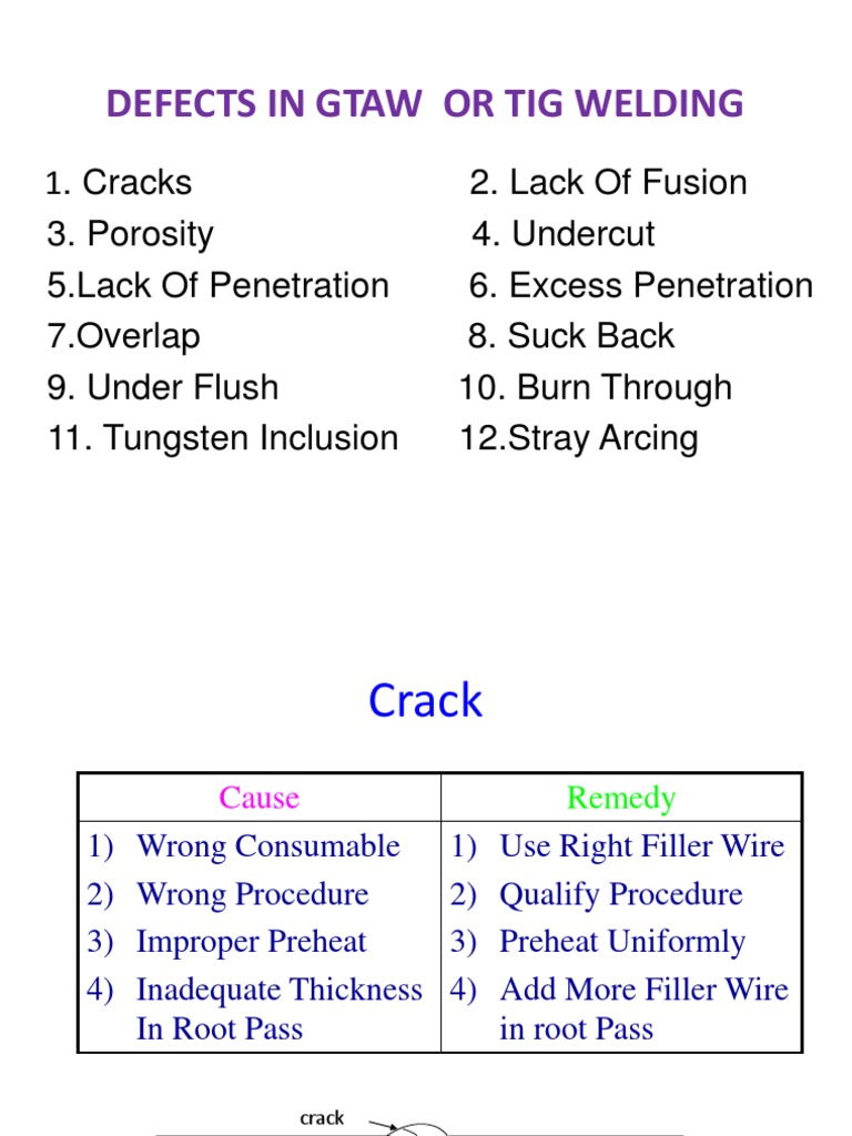 Defects in Gtaw or Tig Welding | PDF | Welding | Construction