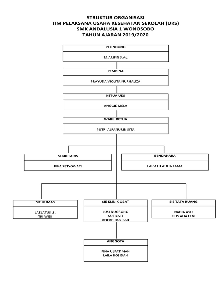 Struktur Organisasi Uks | PDF
