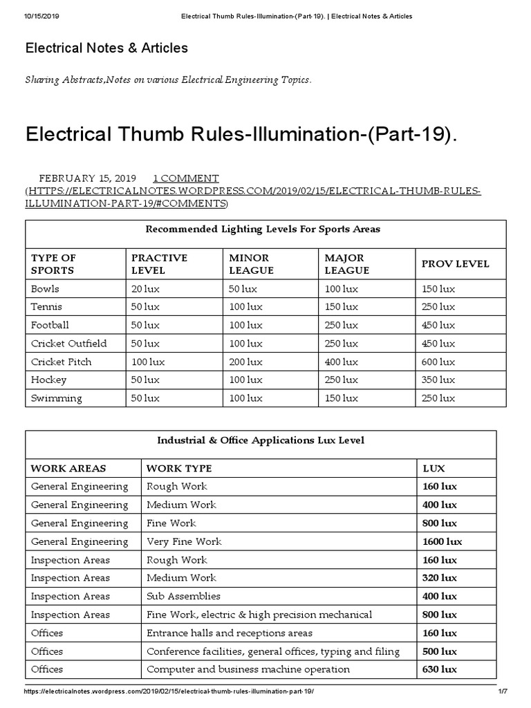 Electrical Thumb Rules for Illumination | PDF | Lighting | Warehouse
