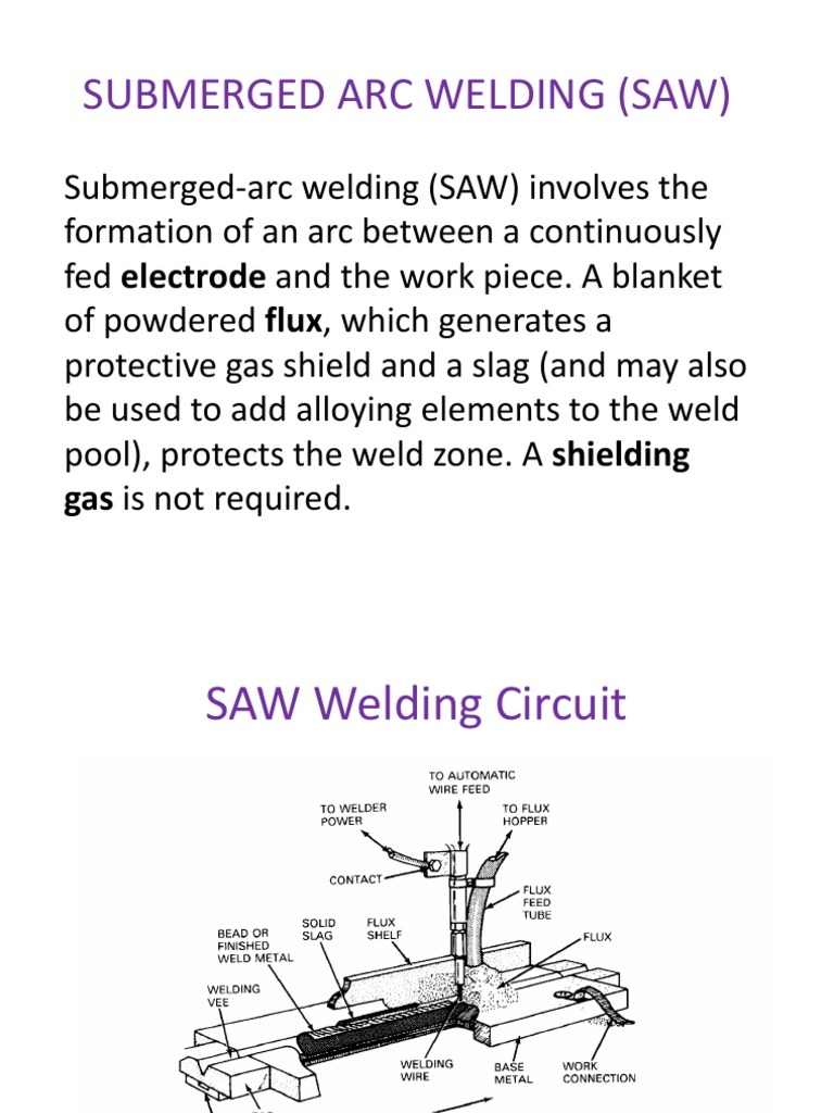 An In-Depth Look at Submerged Arc Welding: Processes, Materials ...
