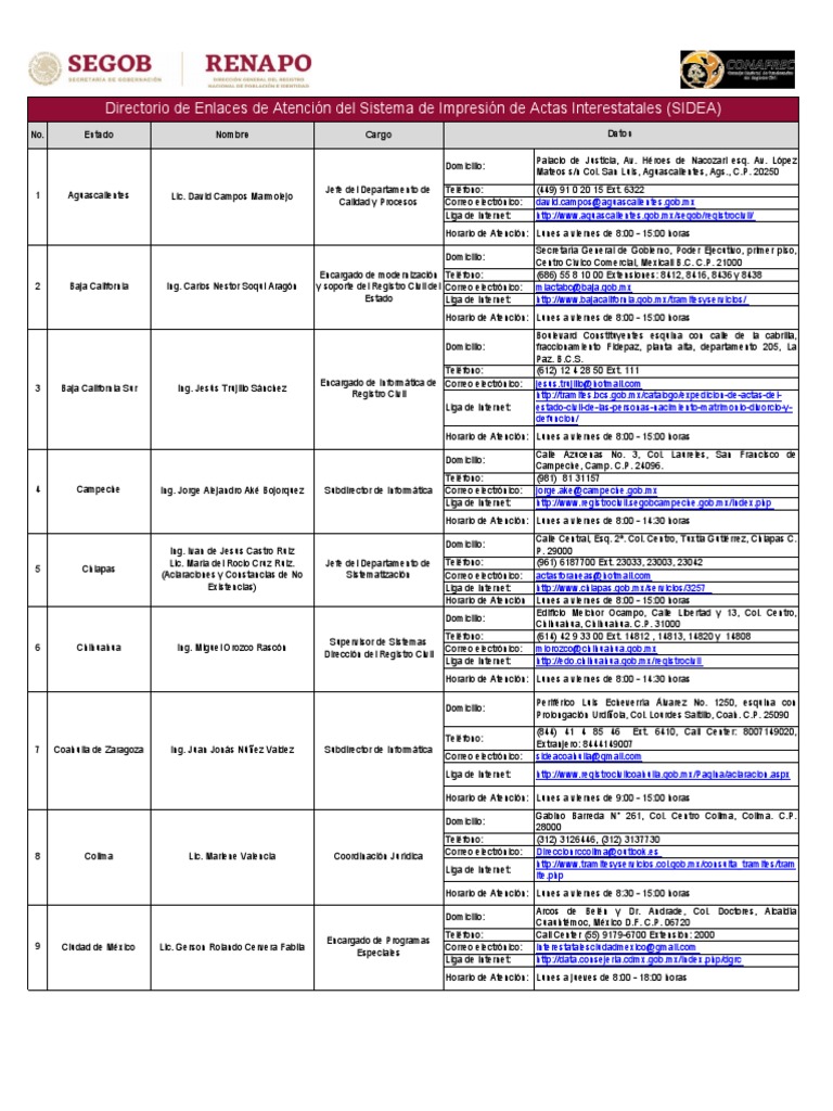 Directorio de Enlaces de Atencion SIDEA 15-01-2020 | PDF | Tecnología de información y ...