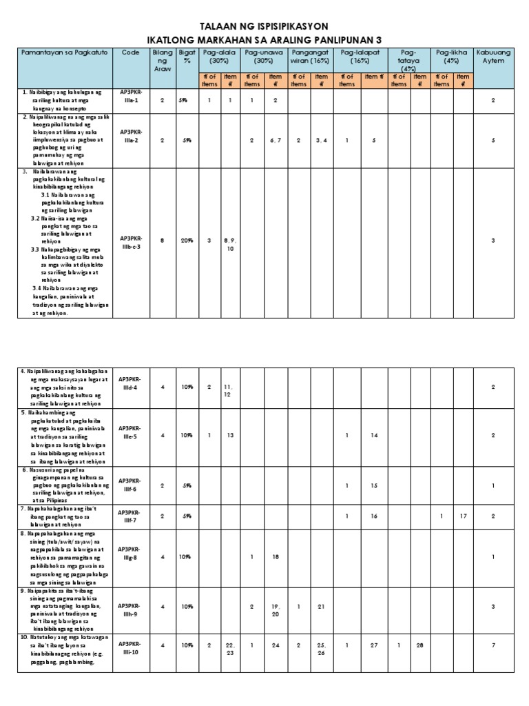 Tos Grade 3 3RD Quarter | PDF