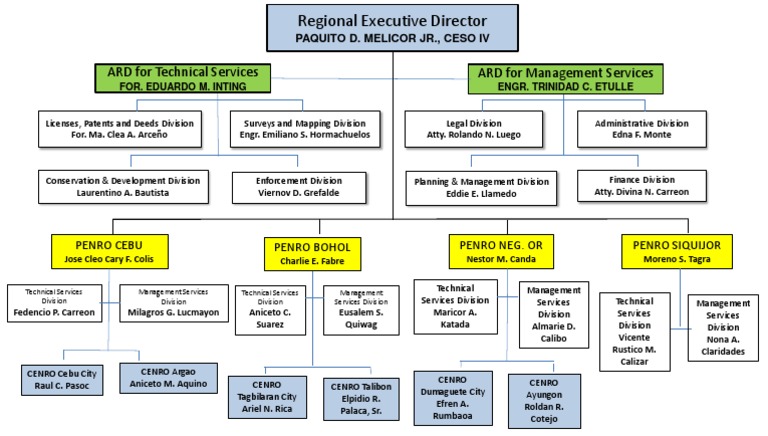 July Time Table Sample