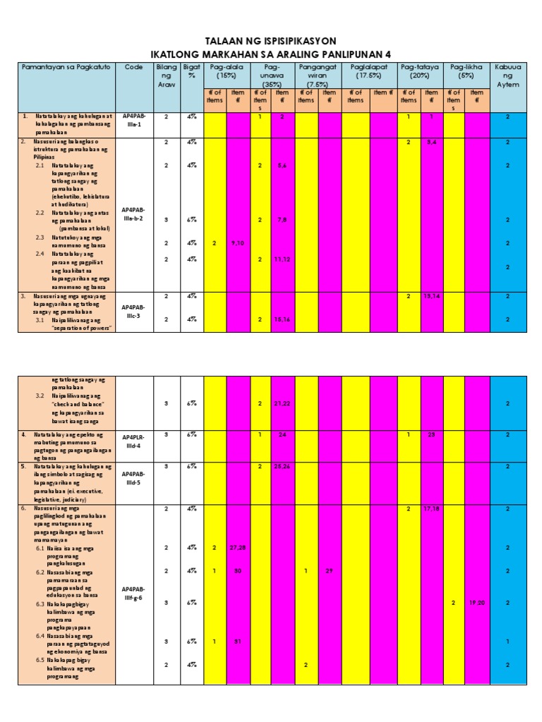 tos-grade-4-3rd-quarter-pdf