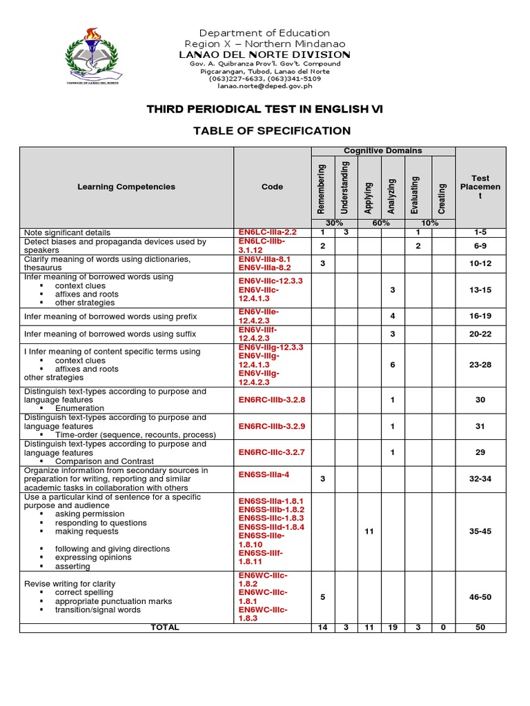 3rd QE - English 6 TOS | PDF | Word | English Language