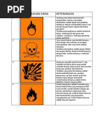 10 Simbol Bahan Kimia Berbahaya Lengkap Beserta Arti | PDF