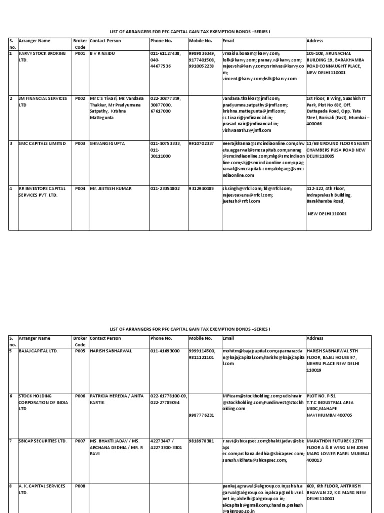List of Mobilisers | Download Free PDF | Investing | Financial Markets