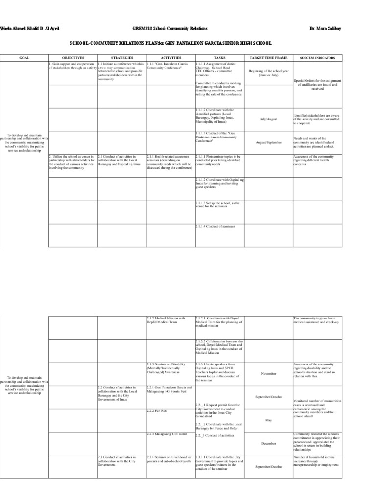 School-Community Relations Plan | PDF