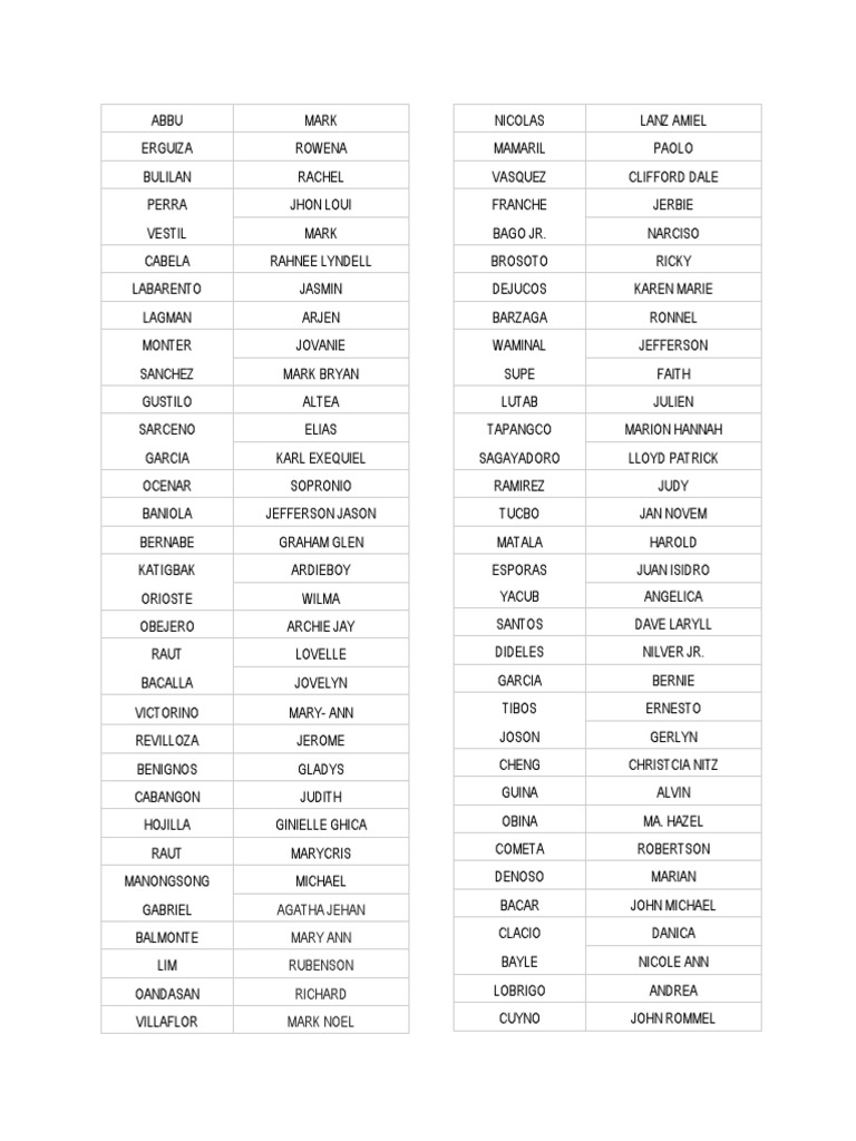 Names | PDF