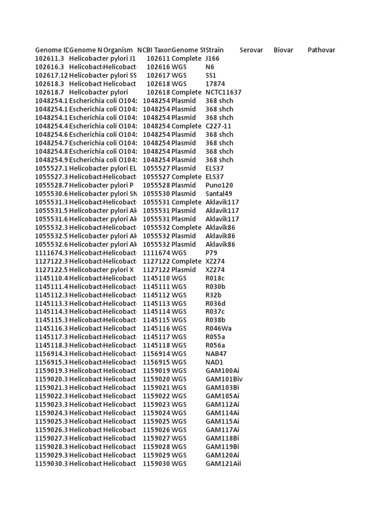 PATRIC Genome | PDF | Human Diseases And Disorders | Microorganism