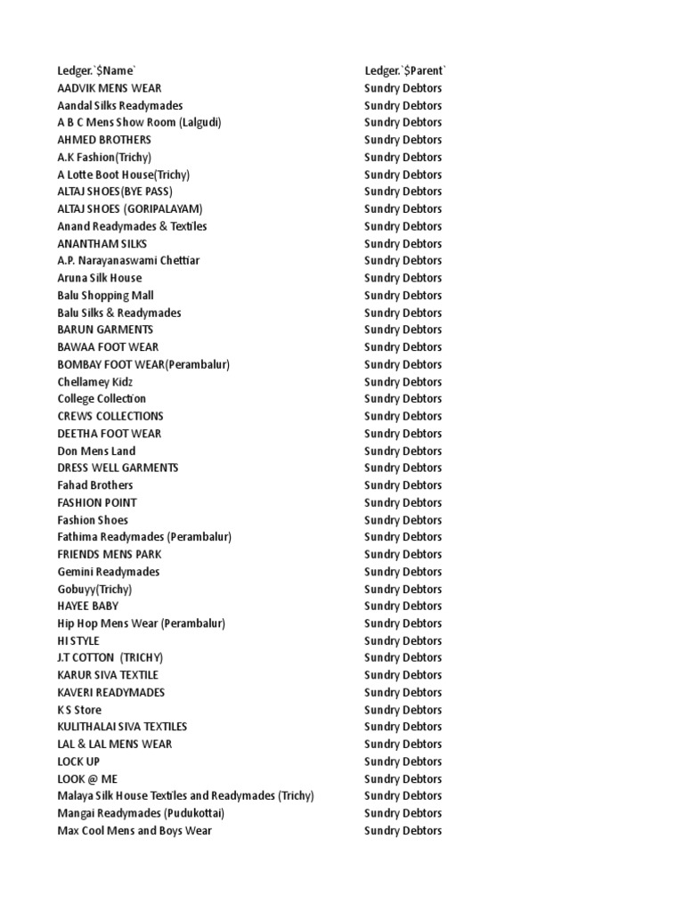 Ledger of Sundry Debtors with Names, Addresses and Parent Accounts | PDF