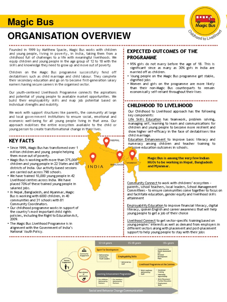 Magic Bus - Organisation Overview | PDF | Literacy | Employment