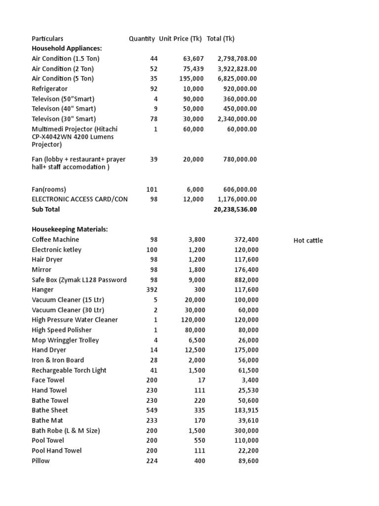 Boq-Furniture, Fixture | PDF | Bed | Domestic Implements