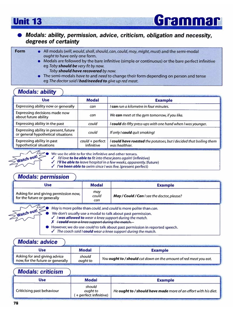 Modal Verbs PDF | PDF