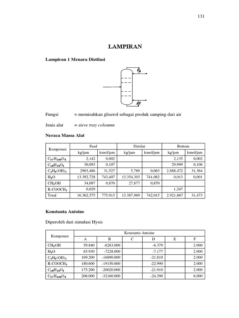 Analisis Menara Distilasi Gliserol dan Air | PDF