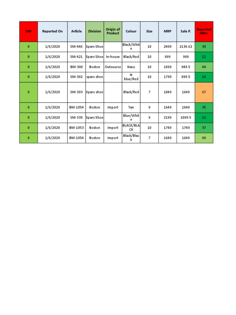 Complaint Daily 6 Jan | PDF | Business Economics | Marketing