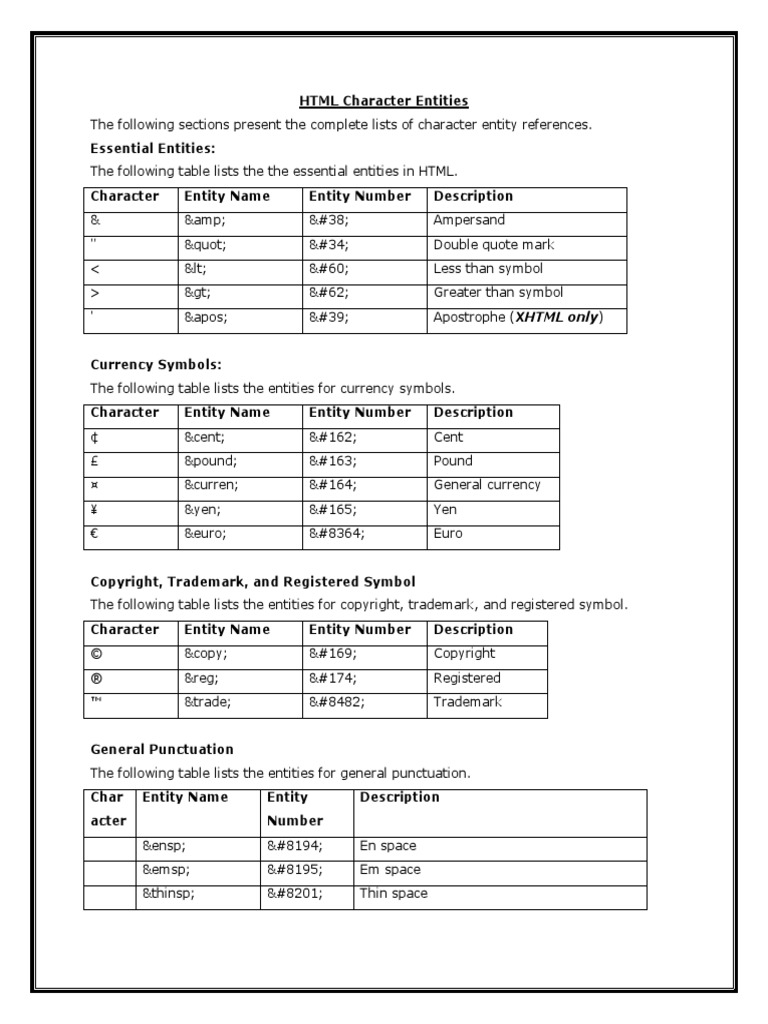 HTML Special Characters | PDF | Greek Alphabet | Quotation Mark