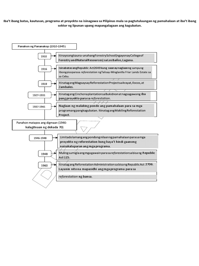 Handouts Programa NG Pamahalaan | PDF