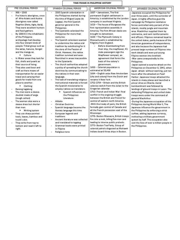 Time Frame Philippine History | PDF | Philippines | Unrest