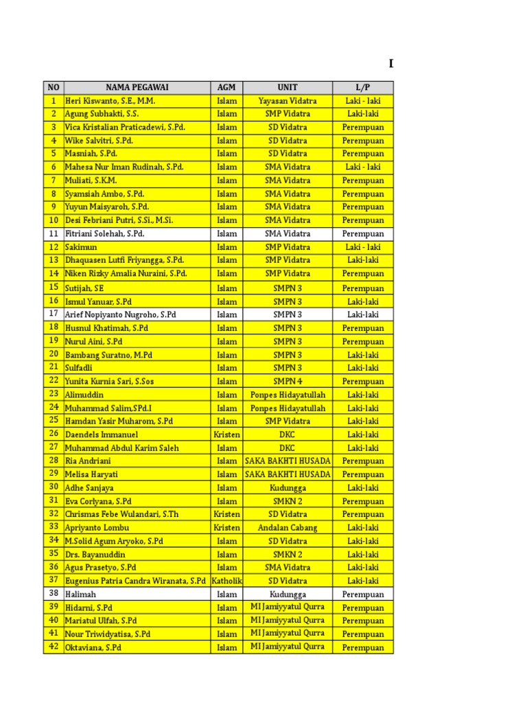 DATA PESERTA KURSUS MAHIR DASAR | PDF