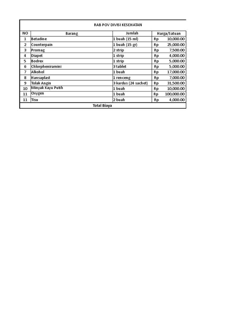 Rab Divisi Kesehatan 2019 | PDF