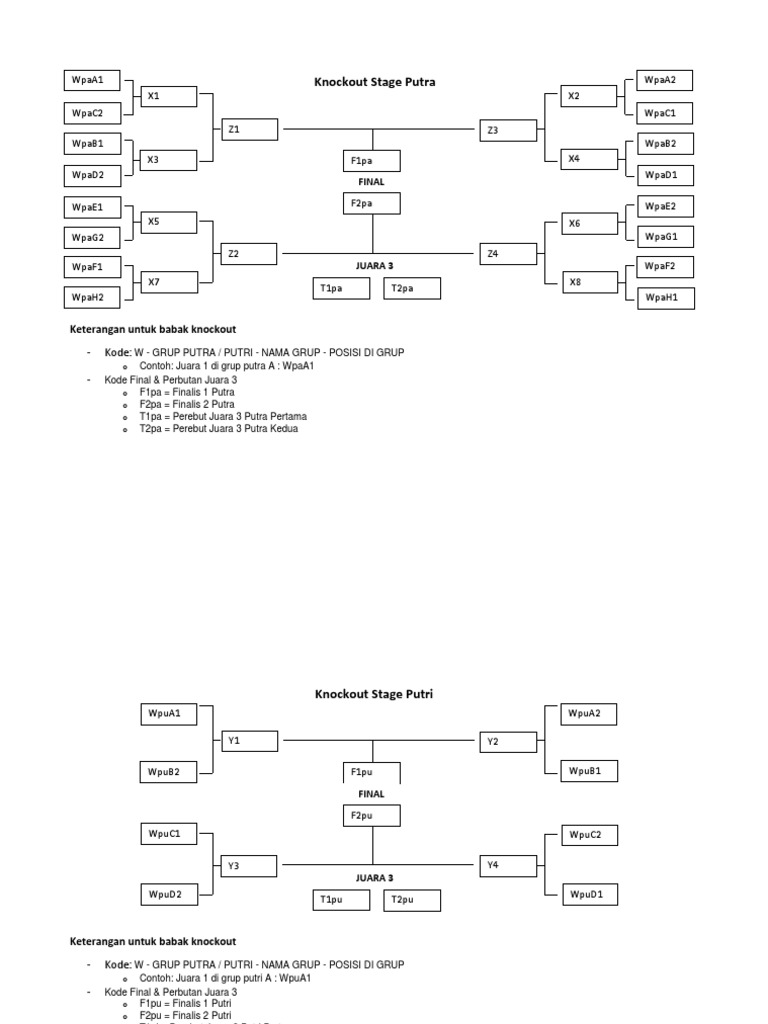 Bagan Knockout Stage | PDF